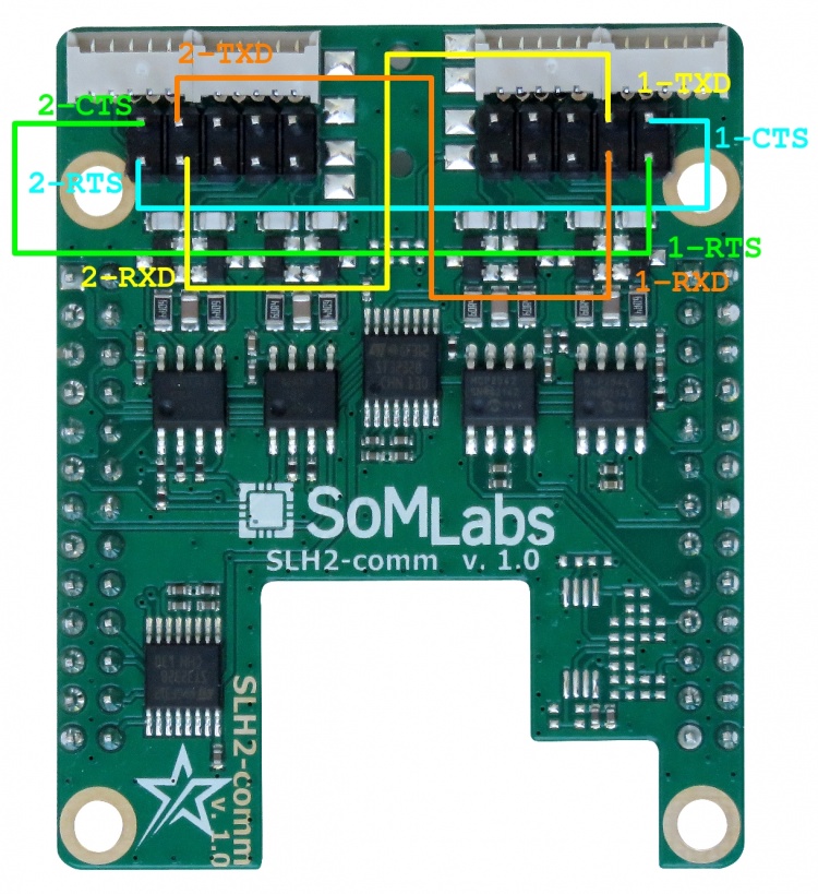 StarSBC-6ULL RS232 example - SomLabs Wiki